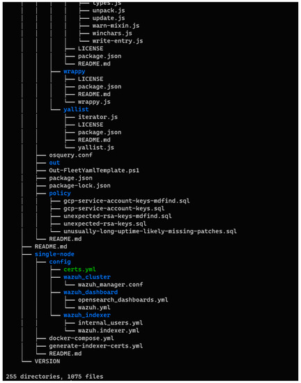 Sensors | Free Full-Text | Enhancing Cyber-Resilience for Small and ...