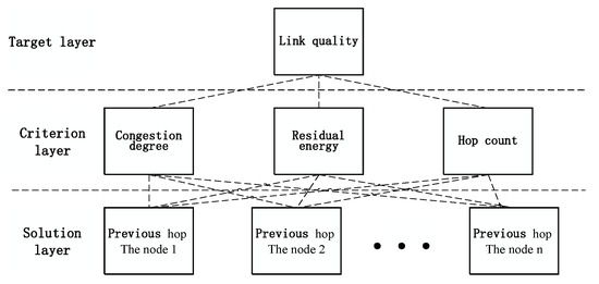 AODV-EOCW: An Energy-Optimized Combined Weighting AODV Protocol for Mobile Ad Hoc Networks