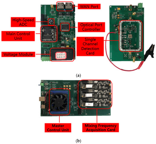A Prpd Based Uhf Filtering And Noise Reduction Algorithm For Gis Partial Discharge
