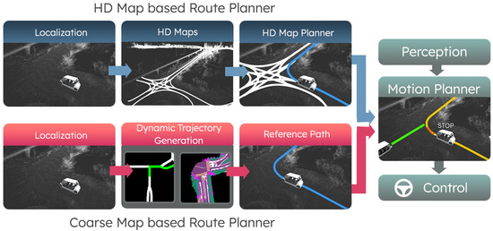 Conditional Generative Models for Dynamic Trajectory Generation and ...