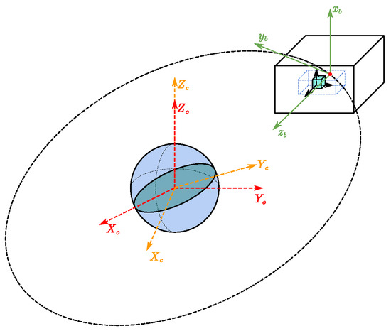 A Novel Closed-Loop Structure for Drag-Free Control Systems with ESKF ...