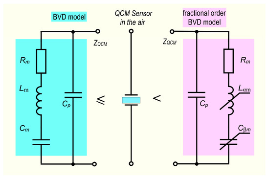 Effect of Load on Quartz Crystal Microbalance Sensor Response Addressed ...