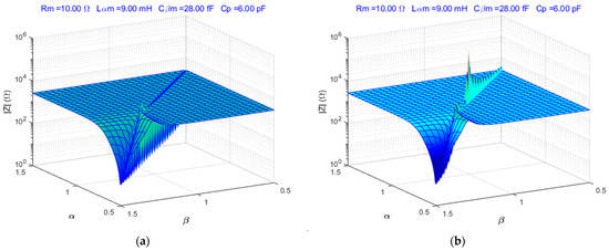 Effect of Load on Quartz Crystal Microbalance Sensor Response Addressed ...