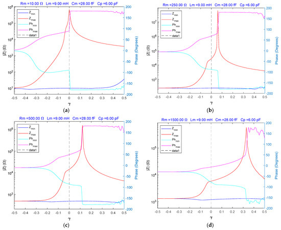 Effect of Load on Quartz Crystal Microbalance Sensor Response Addressed ...