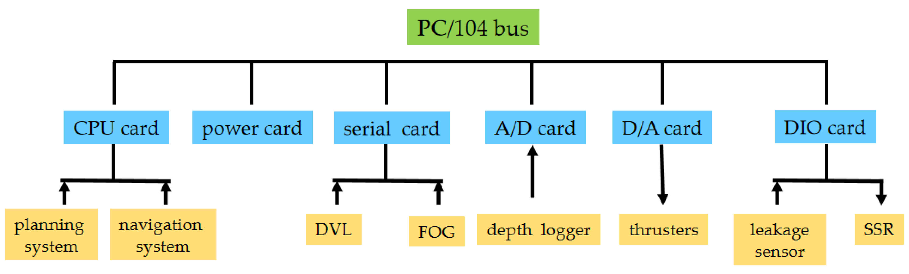 Sensors | Free Full-Text | Design and Verification of Deep Submergence ...