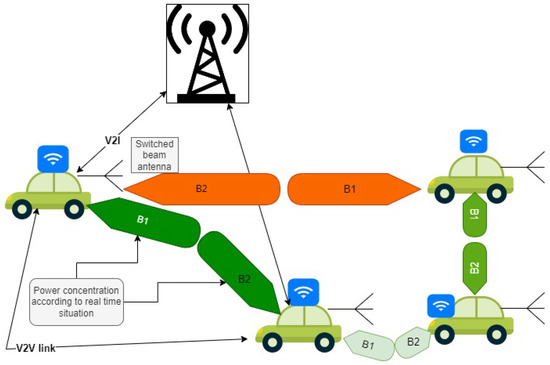 Evaluating the Performance of Proposed Switched Beam Antenna Systems in ...
