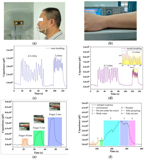 Humidity Sensor Composed of Laser-Induced Graphene Electrode and ...