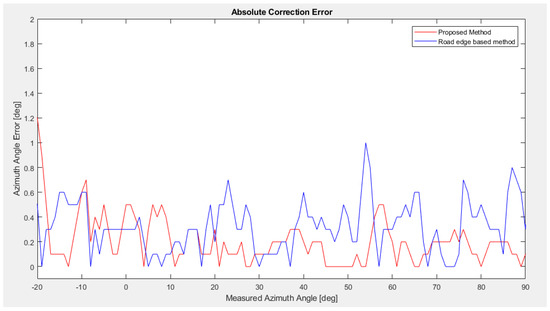 Sensors | Free Full-Text | Contributions to Unsupervised Online ...