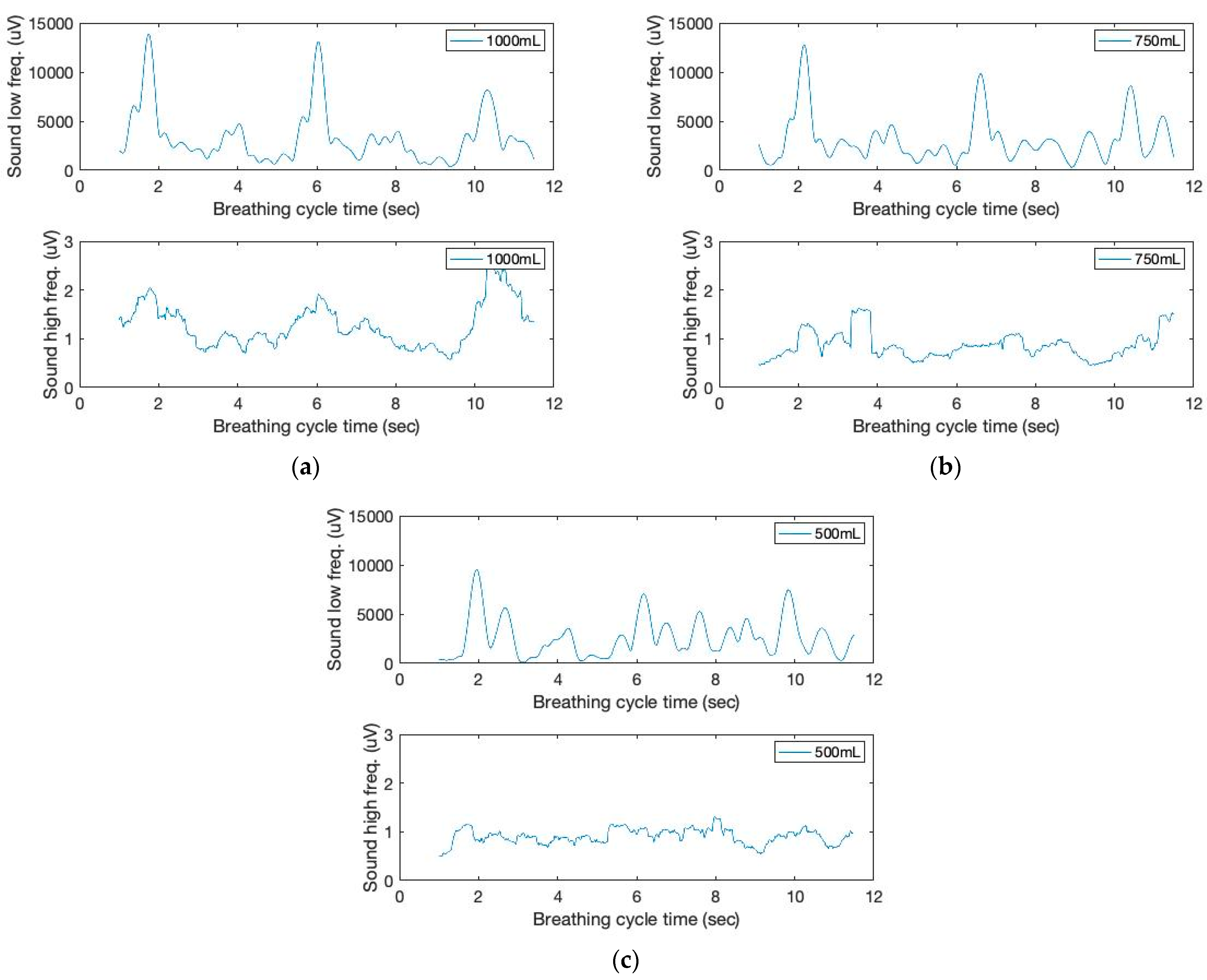 A Wearable Multimodal Wireless Sensing System for Respiratory ...