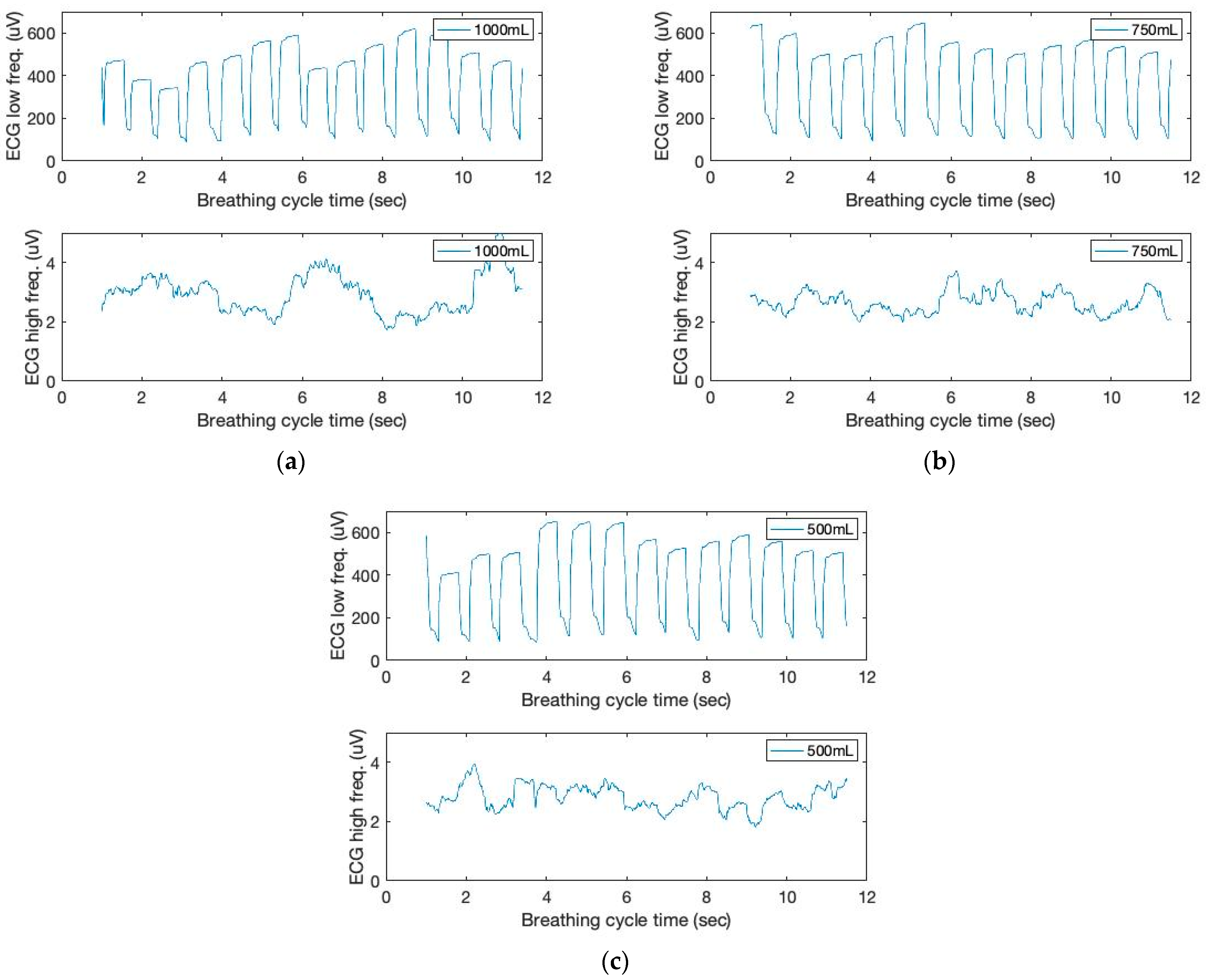 A Wearable Multimodal Wireless Sensing System for Respiratory ...