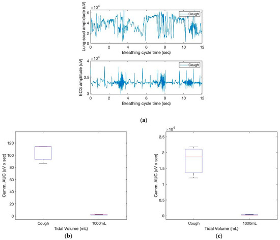 A Wearable Multimodal Wireless Sensing System for Respiratory ...