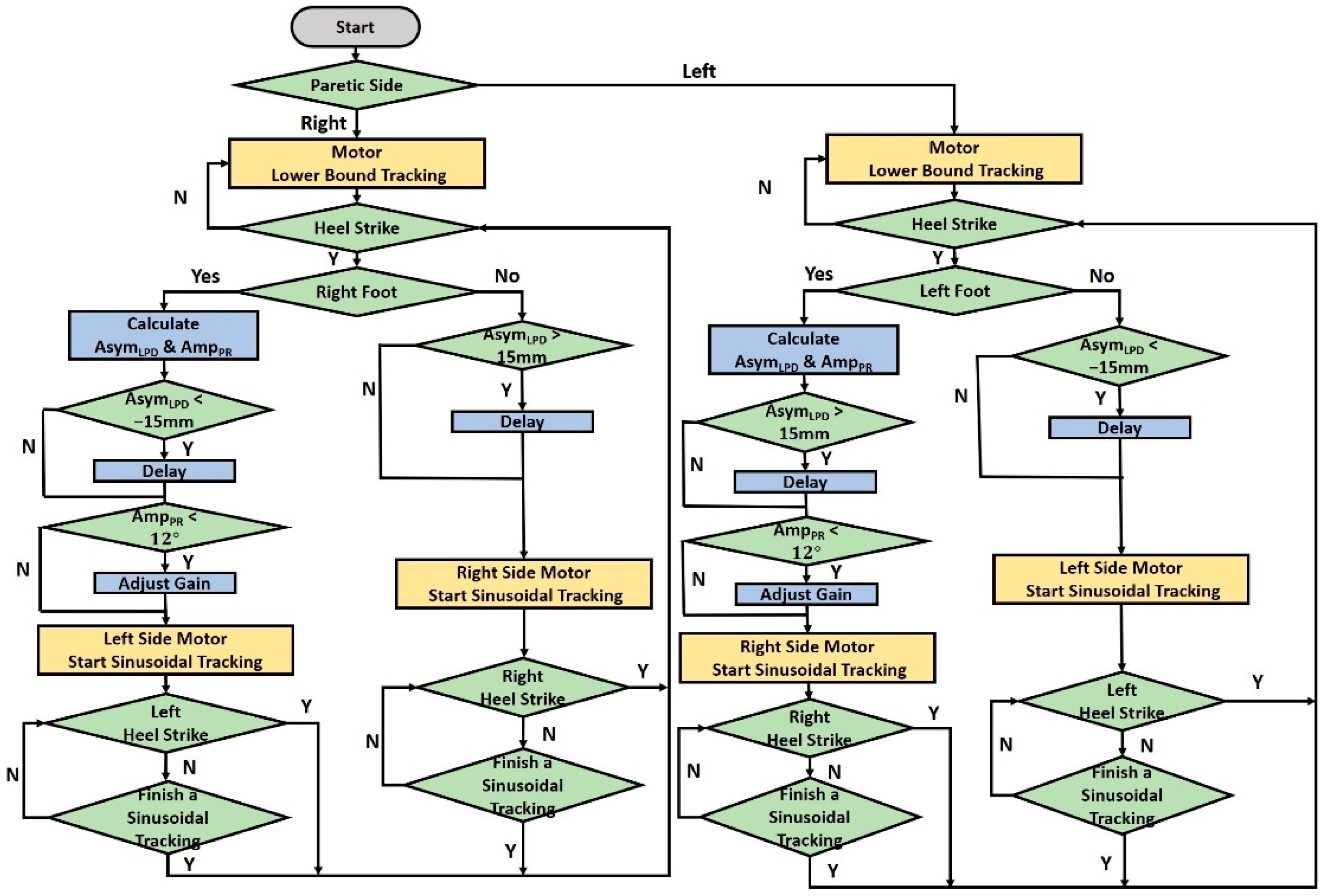 Performance Evaluation for Clinical Stroke Rehabilitation via an ...