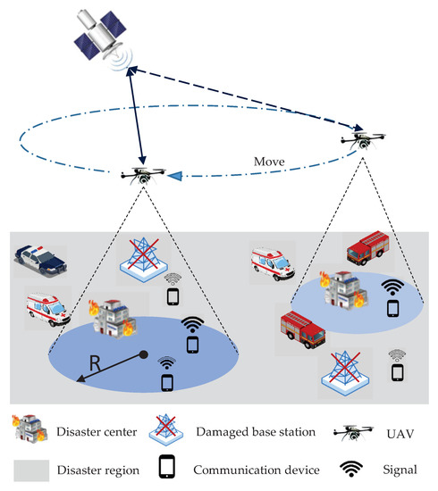 Sensors | Free Full-Text | Unmanned Aerial Vehicle Assisted Post ...