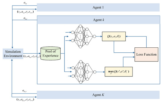 Intelligent Resource Allocation for V2V Communication with Spectrum–Energy Efficiency Maximization