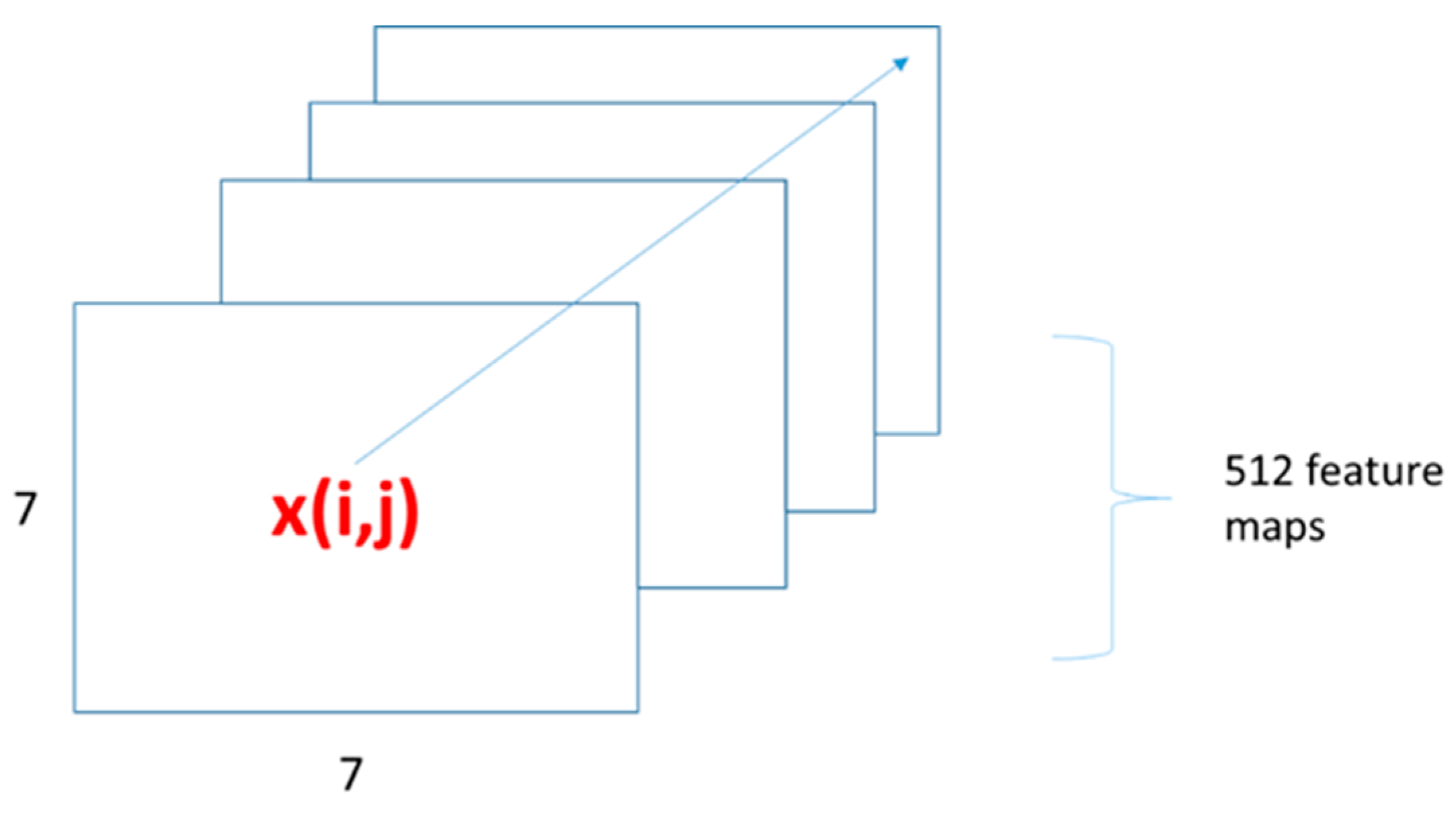 Fusion of Appearance and Motion Features for Daily Activity Recognition from Egocentric Perspective