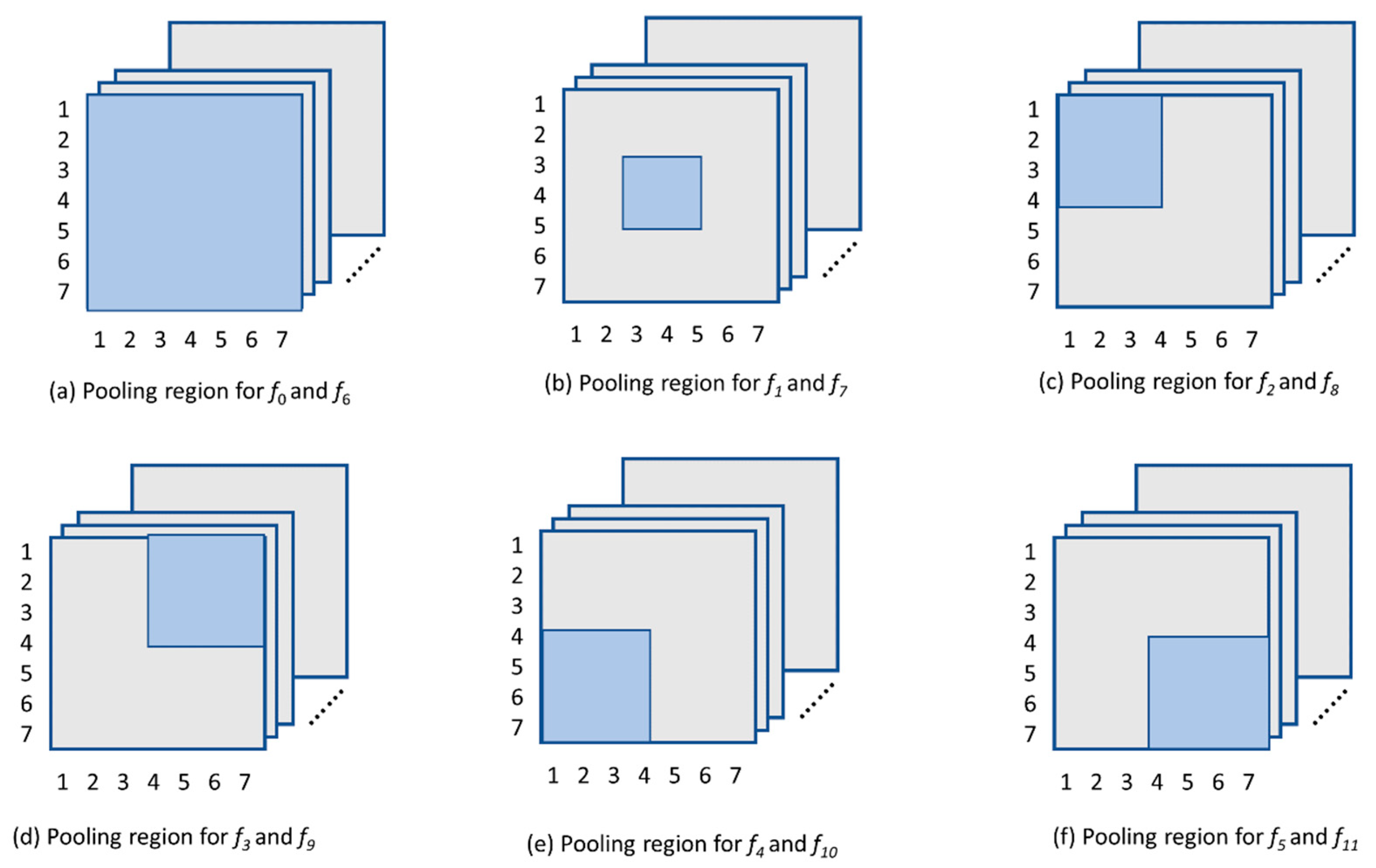 Sensors | Free Full-Text | Fusion of Appearance and Motion Features for ...