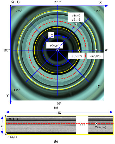 Anomaly Detection in Annular Metal Turning Surfaces Based on a Priori ...