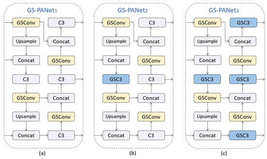 MSA-YOLO: A Remote Sensing Object Detection Model Based on Multi-Scale Strip Attention