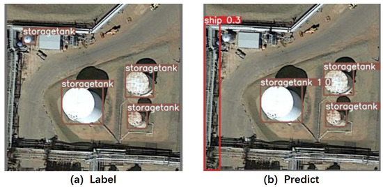MSA-YOLO: A Remote Sensing Object Detection Model Based on Multi-Scale Strip Attention