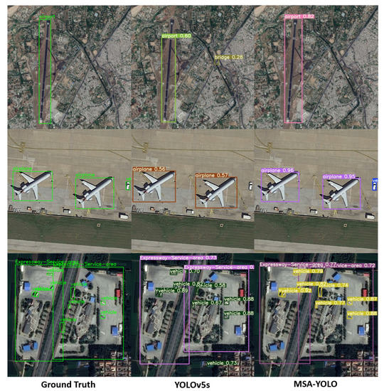 MSA-YOLO: A Remote Sensing Object Detection Model Based on Multi-Scale Strip Attention