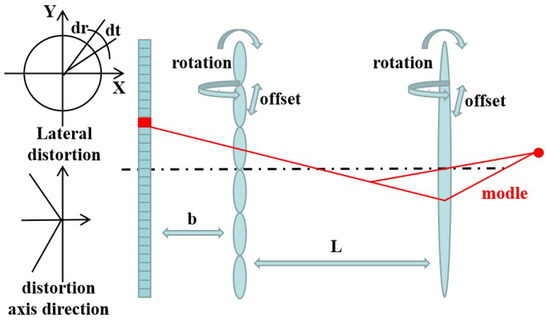 Measurement Technologies of Light Field Camera: An Overview