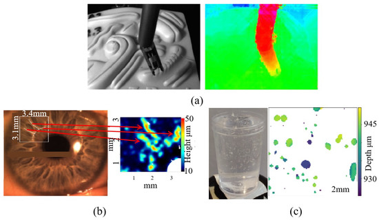 Measurement Technologies of Light Field Camera: An Overview