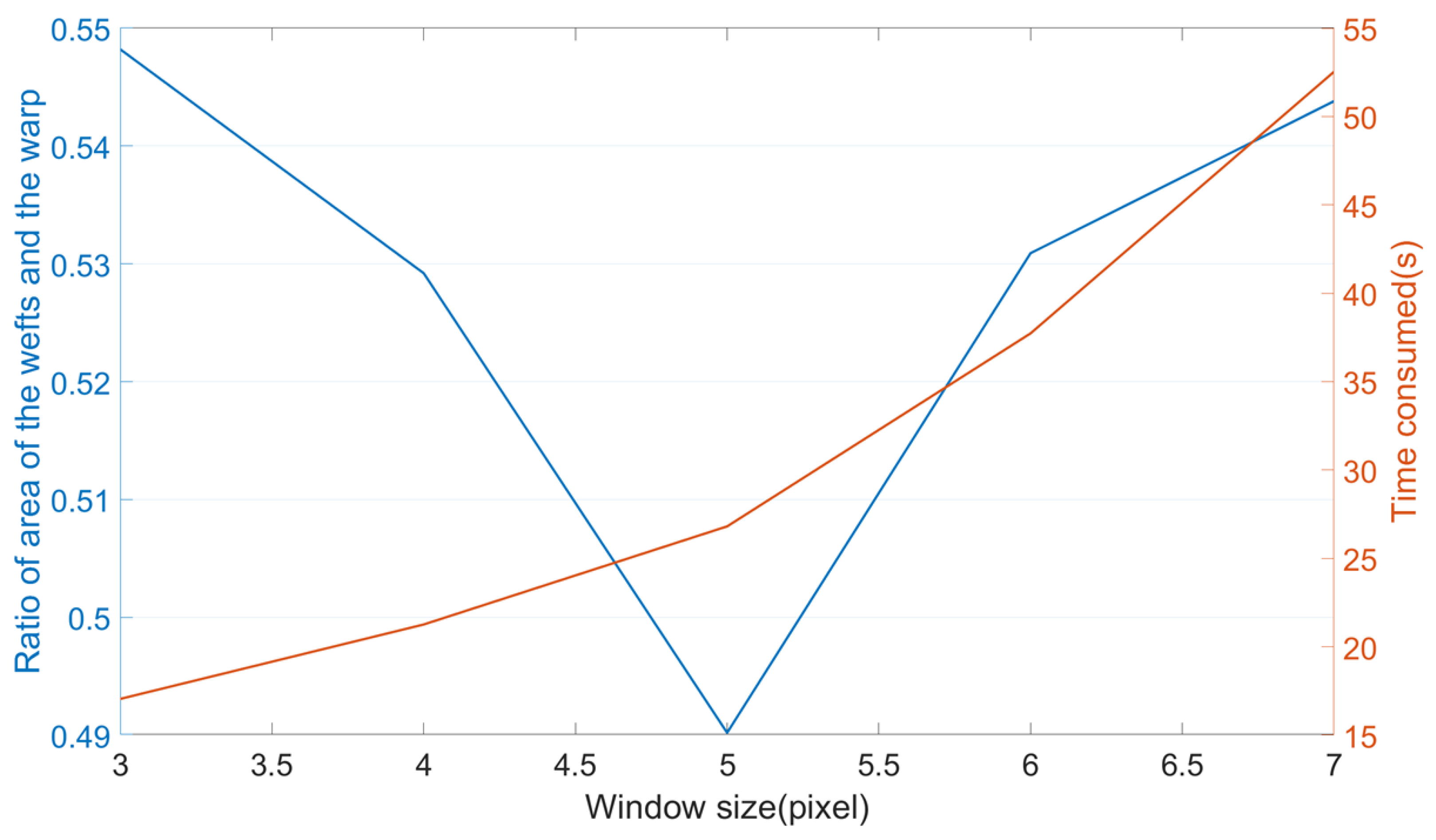 Sensors | Free Full-Text | Extraction of the Microstructure of Wool ...