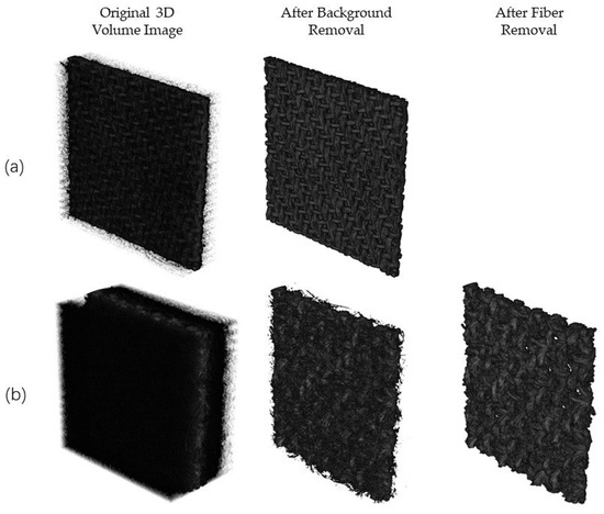Extraction of the Microstructure of Wool Fabrics Based on Structure Tensor