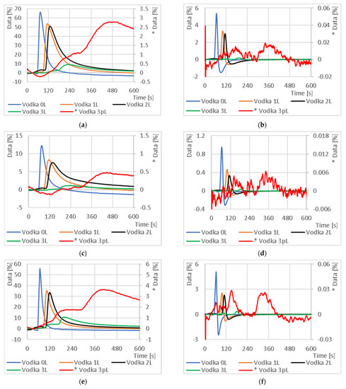 3D Printed Fused Deposition Modeling (FDM) Capillaries for ...