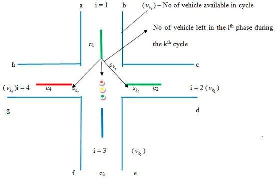 Vehicular Traffic Flow Analysis and Minimize the Vehicle Queue Waiting ...