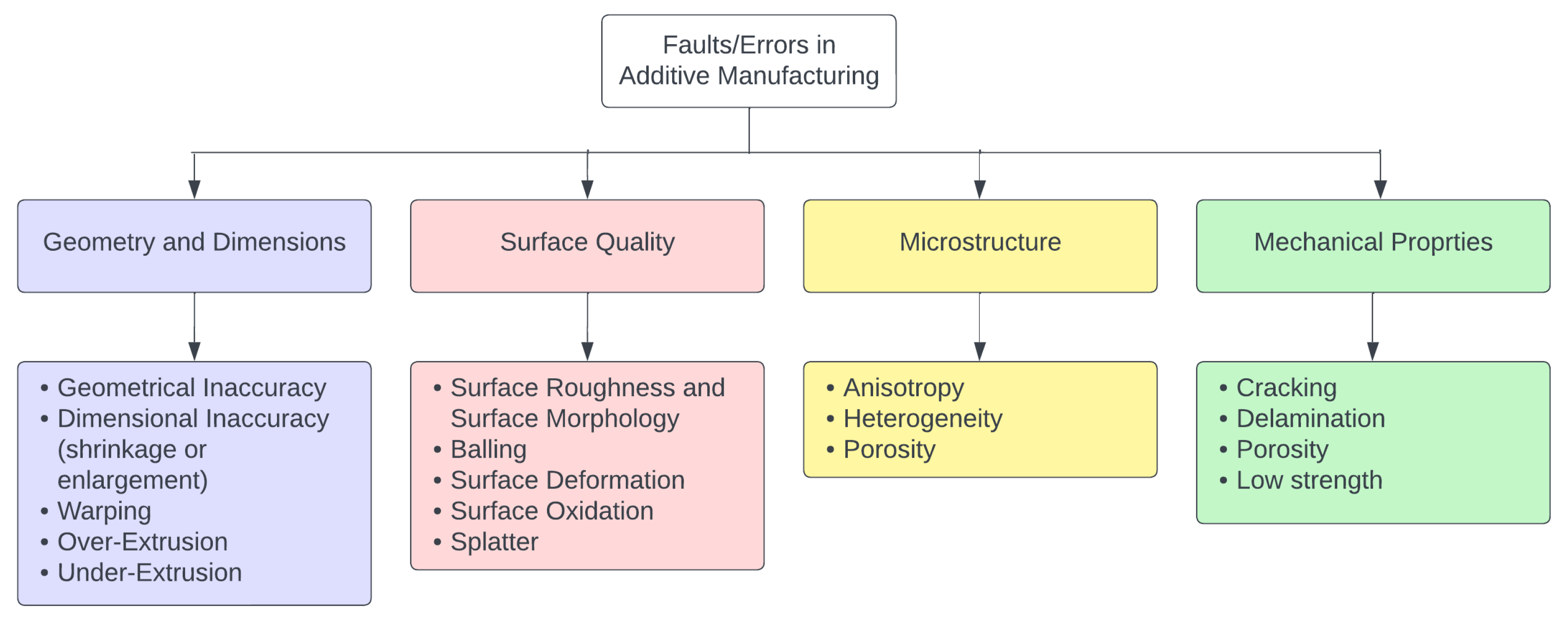 A Survey of Image-Based Fault Monitoring in Additive Manufacturing ...