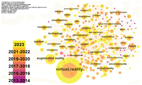 Research on the Perceived Quality of Virtual Reality Headsets in Human ...
