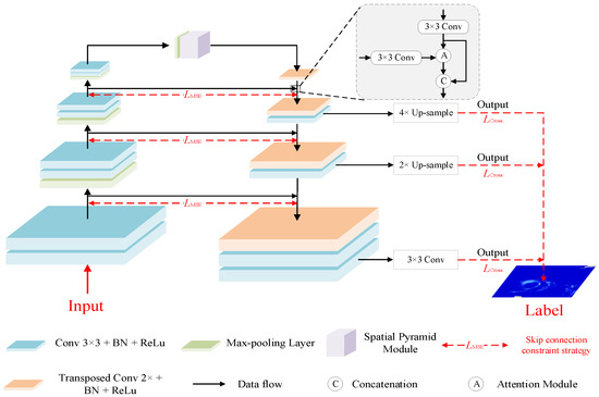 A Deep Learning-Based Algorithm for Identifying Precipitation Clouds Using Fengyun-4A Satellite ...