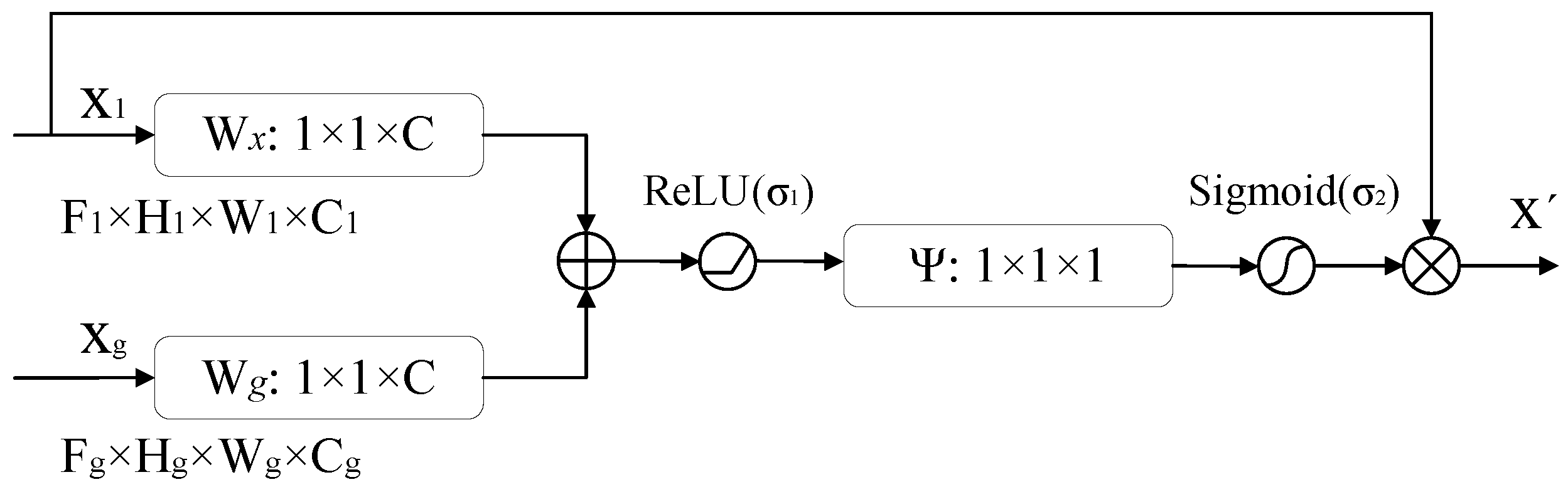 A Deep Learning-Based Algorithm for Identifying Precipitation Clouds Using Fengyun-4A Satellite ...