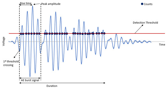 Failure Severity Prediction for Protective-Coating Disbondment via the ...