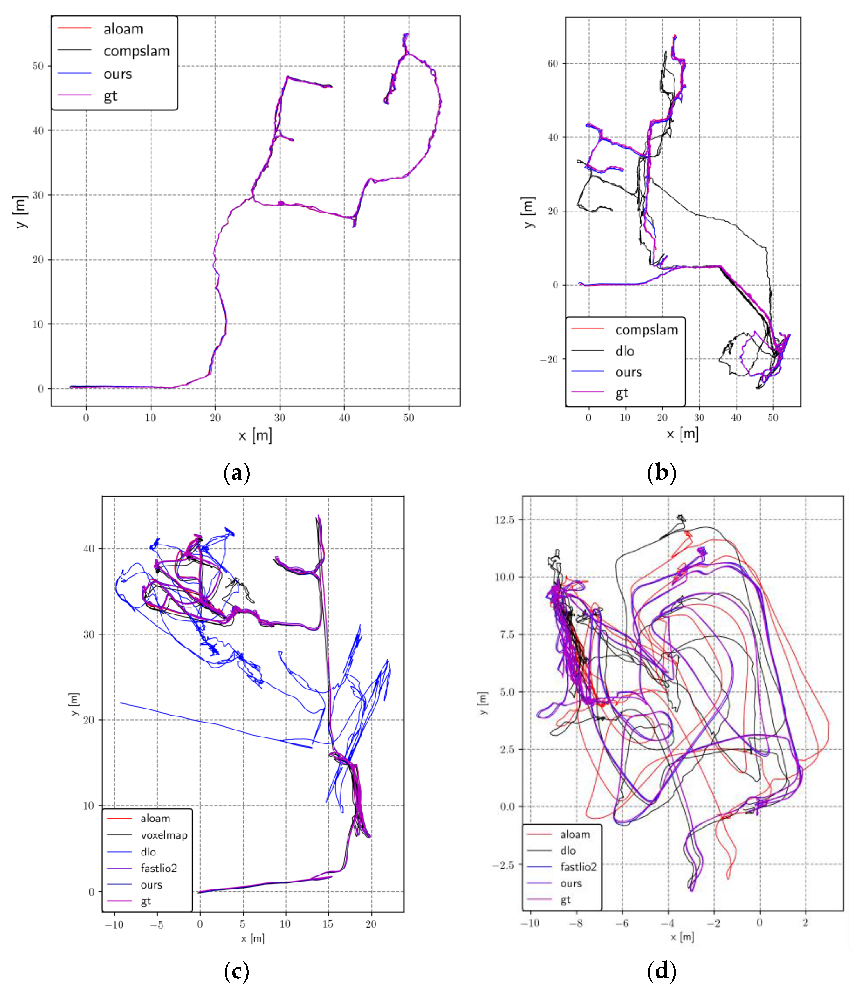 Tightly Coupled Lidar Inertial Odometry And Mapping For Underground