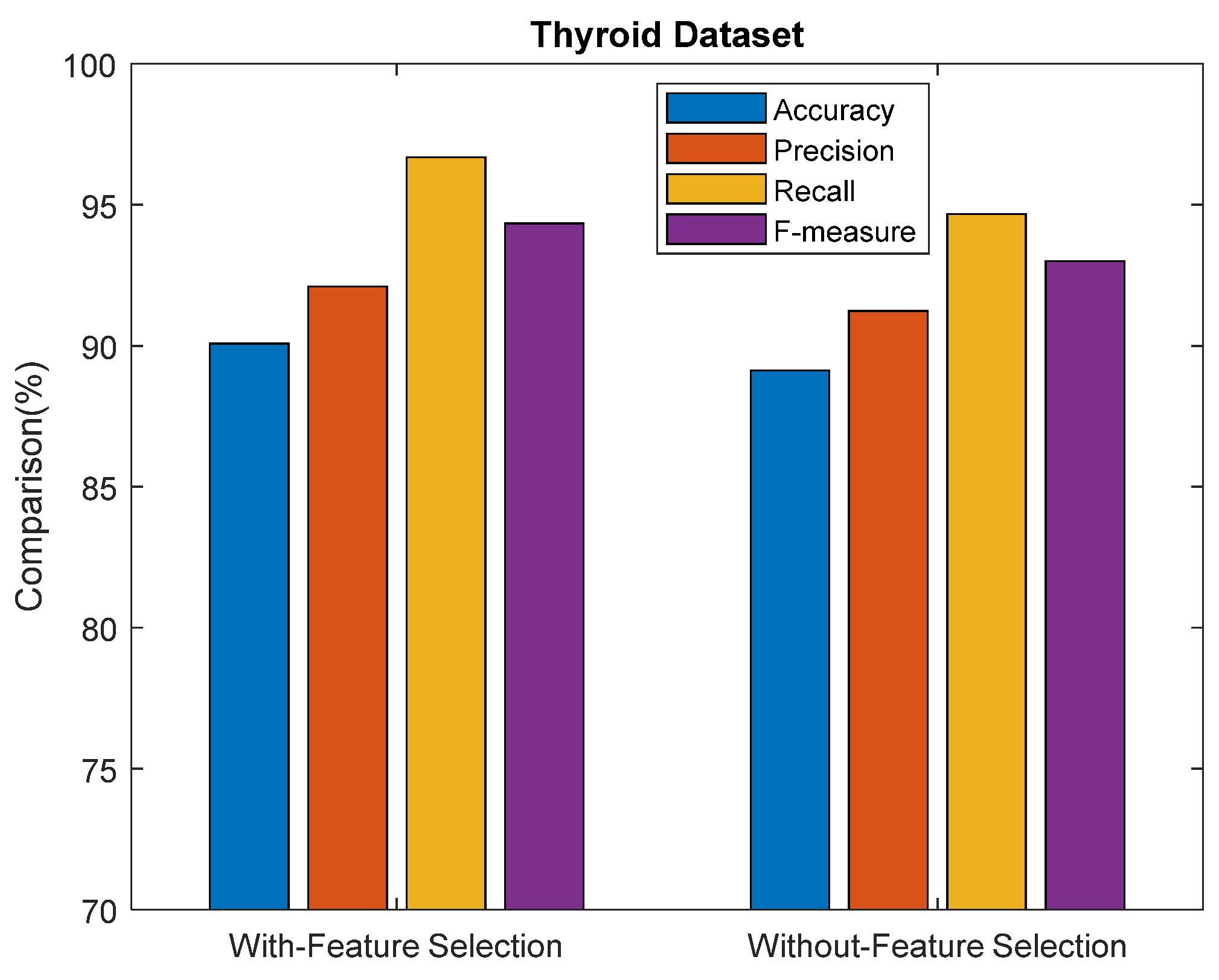 Sensors | Free Full-Text | Hybrid Multi-Label Classification Model for ...