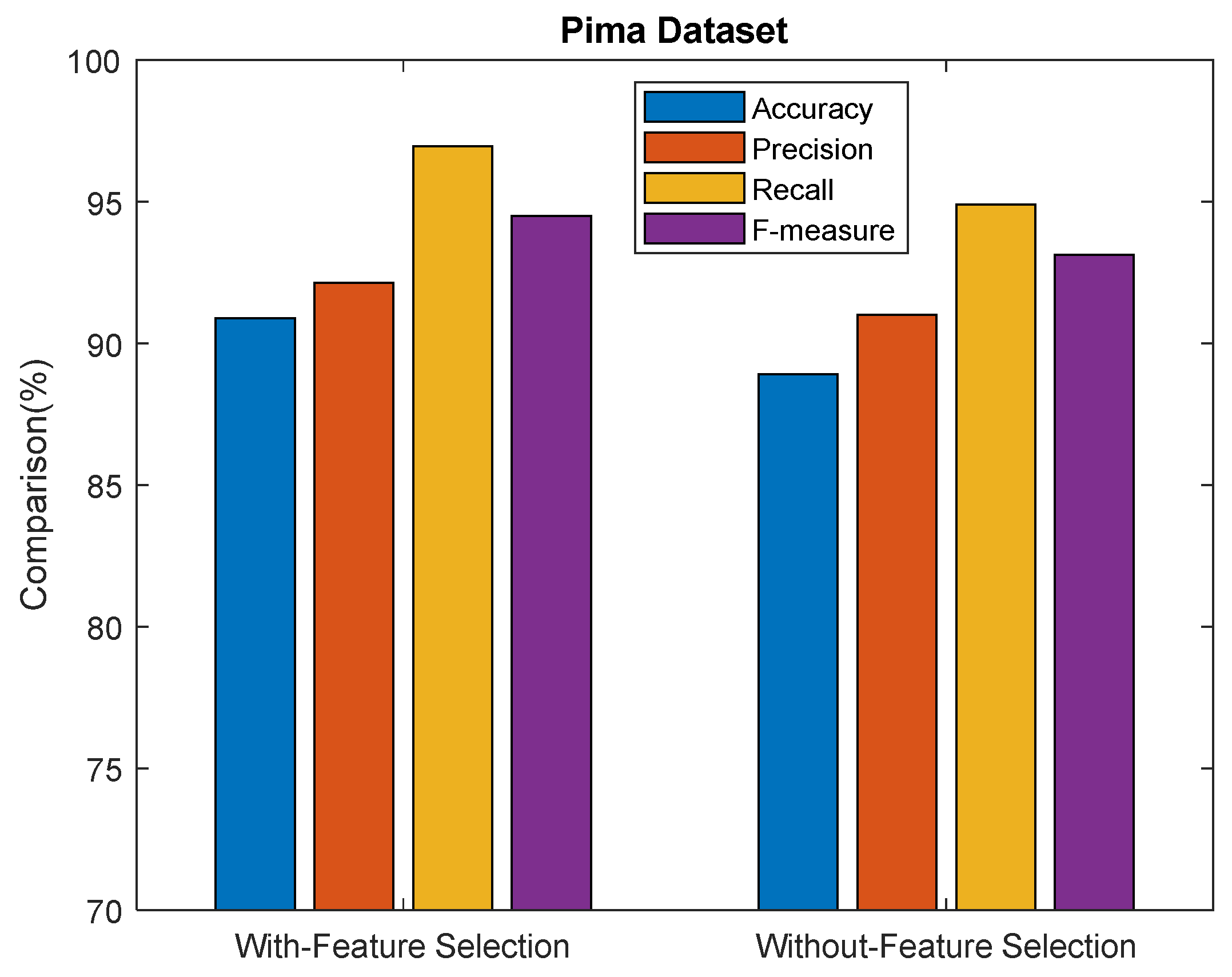 Sensors | Free Full-Text | Hybrid Multi-Label Classification Model for ...