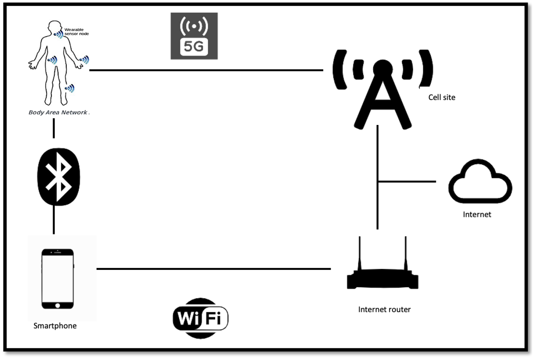 Sensors | Free Full-Text | Teeth Lesion Detection Using Deep Learning ...