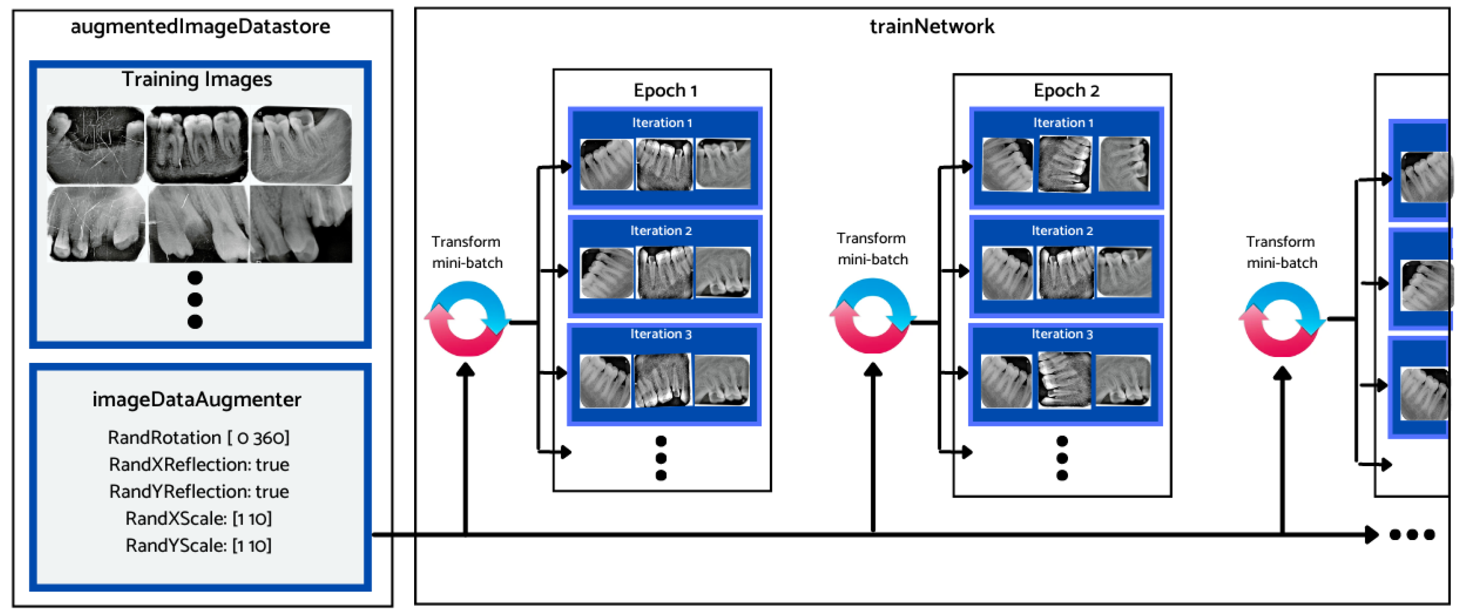 Teeth Lesion Detection Using Deep Learning and the Internet of Things ...