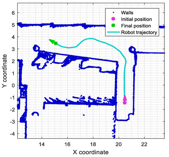 Sensors | Free Full-Text | SLAMICP Library: Accelerating Obstacle Detection in Mobile Robot ...