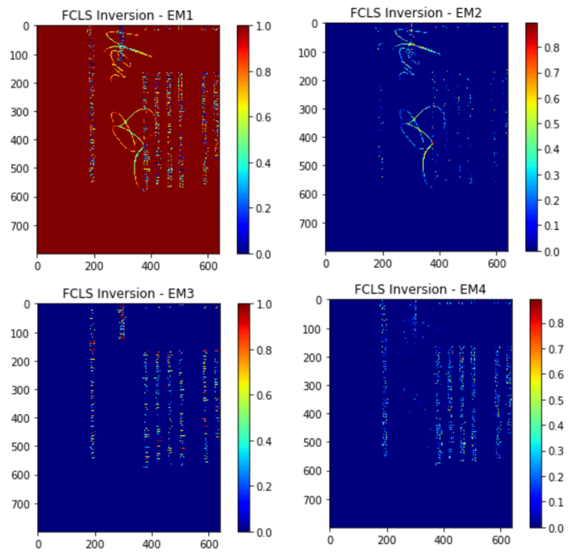 Sensors | Free Full-Text | Analysis of Hyperspectral Data to Develop an Approach for Document Images