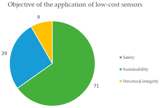 Low-Cost Sensors Technologies for Monitoring Sustainability and Safety Issues in Mining ...