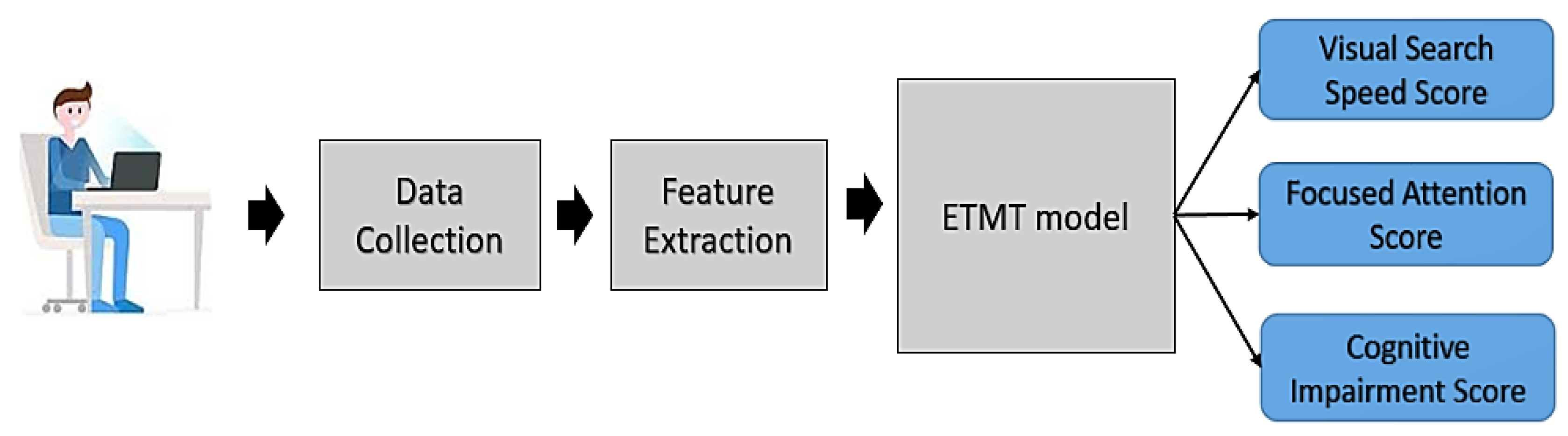 ETMT: A Tool for Eye-Tracking-Based Trail-Making Test to Detect ...