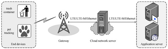 LoRaWAN Meets ML: A Survey on Enhancing Performance with Machine Learning