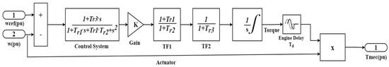 Sensors | Free Full-Text | A Vehicle-to-Grid System for Controlling Parameters of Microgrid System