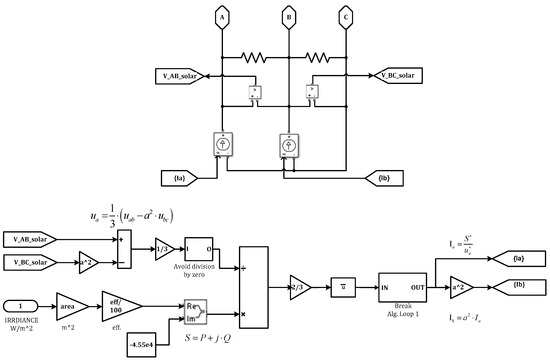 Sensors | Free Full-Text | A Vehicle-to-Grid System for Controlling Parameters of Microgrid System
