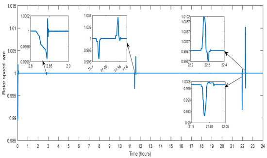Sensors | Free Full-Text | A Vehicle-to-Grid System for Controlling Parameters of Microgrid System
