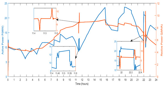 Sensors | Free Full-Text | A Vehicle-to-Grid System for Controlling Parameters of Microgrid System