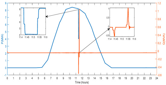 Sensors | Free Full-Text | A Vehicle-to-Grid System for Controlling Parameters of Microgrid System